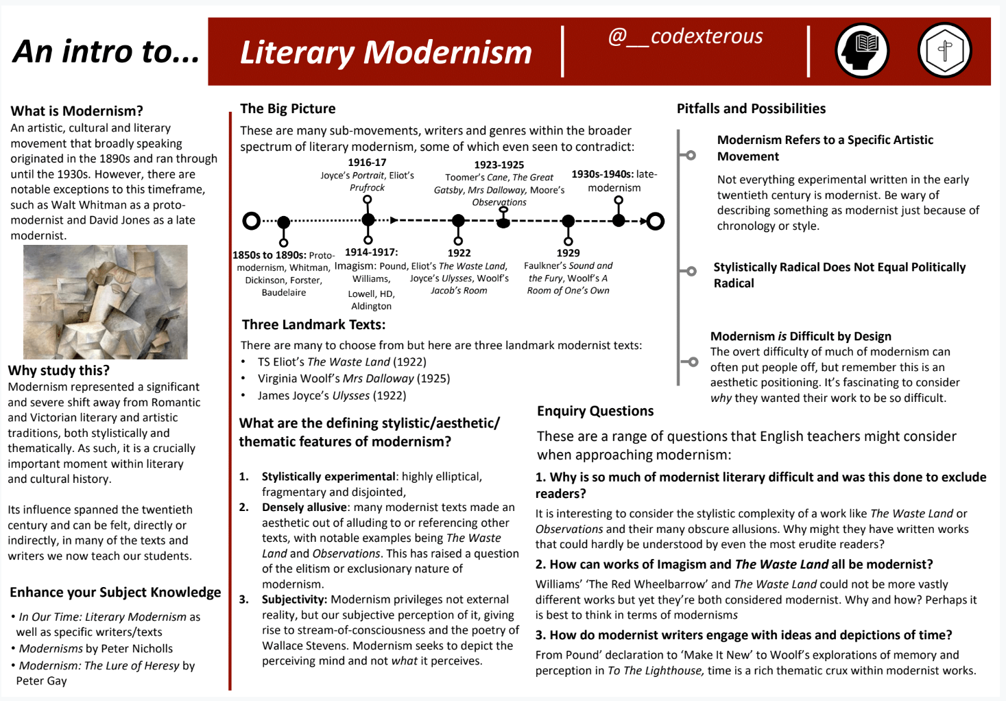 An Intro to…Modernism – codexterous