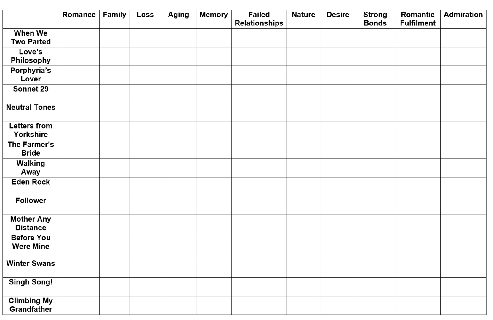 Teaching Poetry: A Step by Step Guide – codexterous