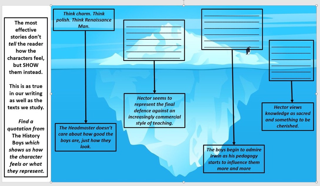 Show Don’t Tell: Creative Writing Icebergs – codexterous
