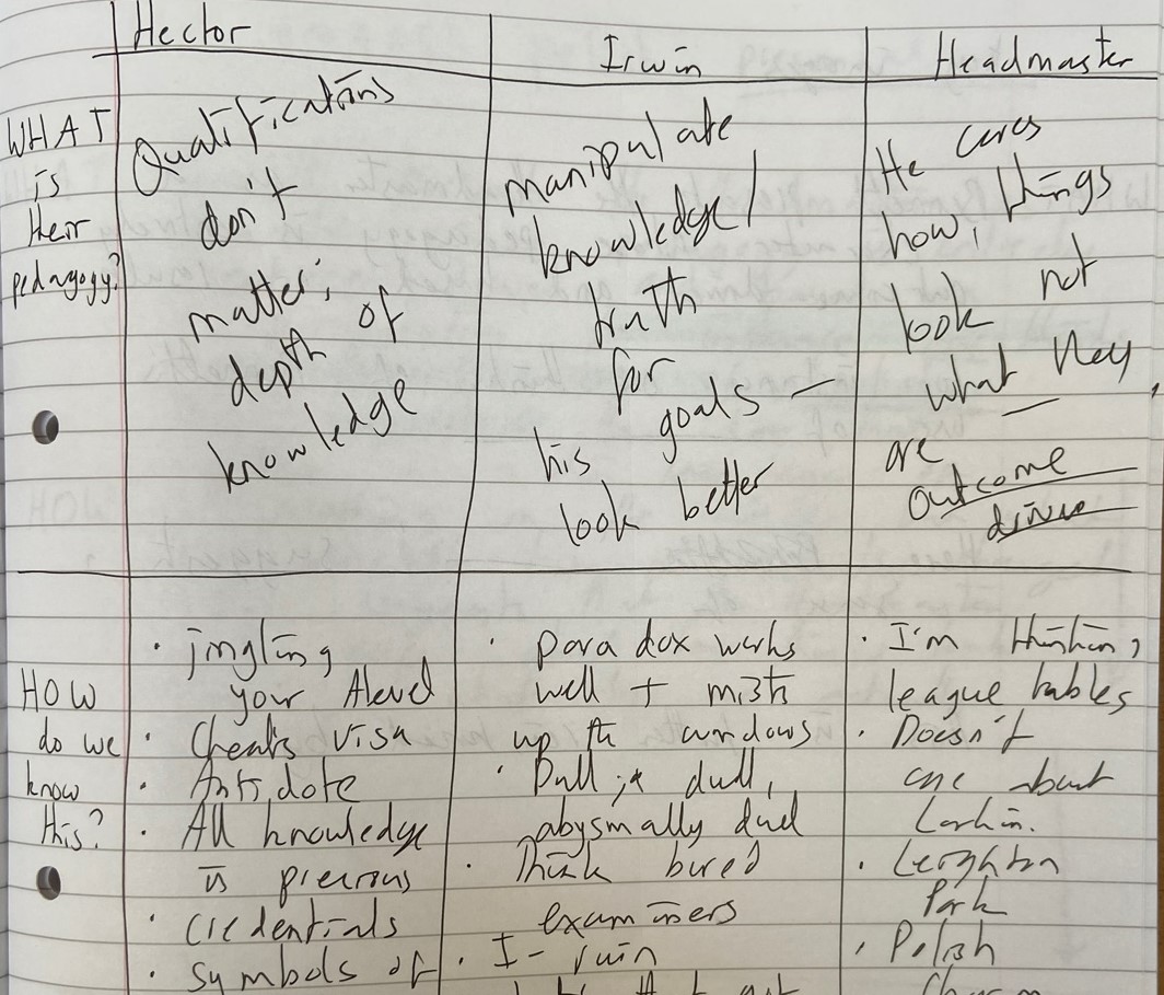 From a Modelled Paragraph to a Full GCSE Essay in 10 Steps – codexterous