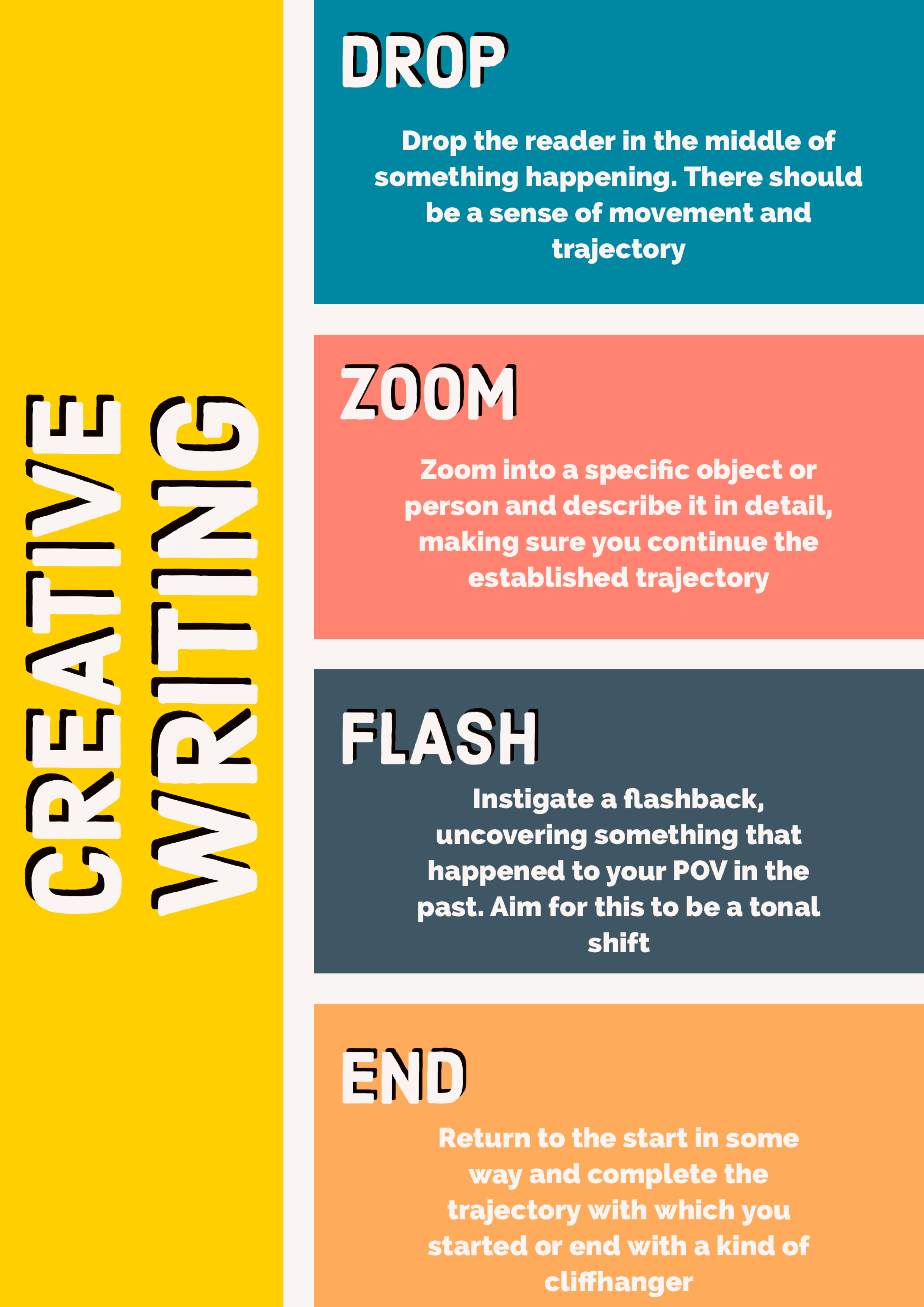 Posters for the Literature Classroom – codexterous