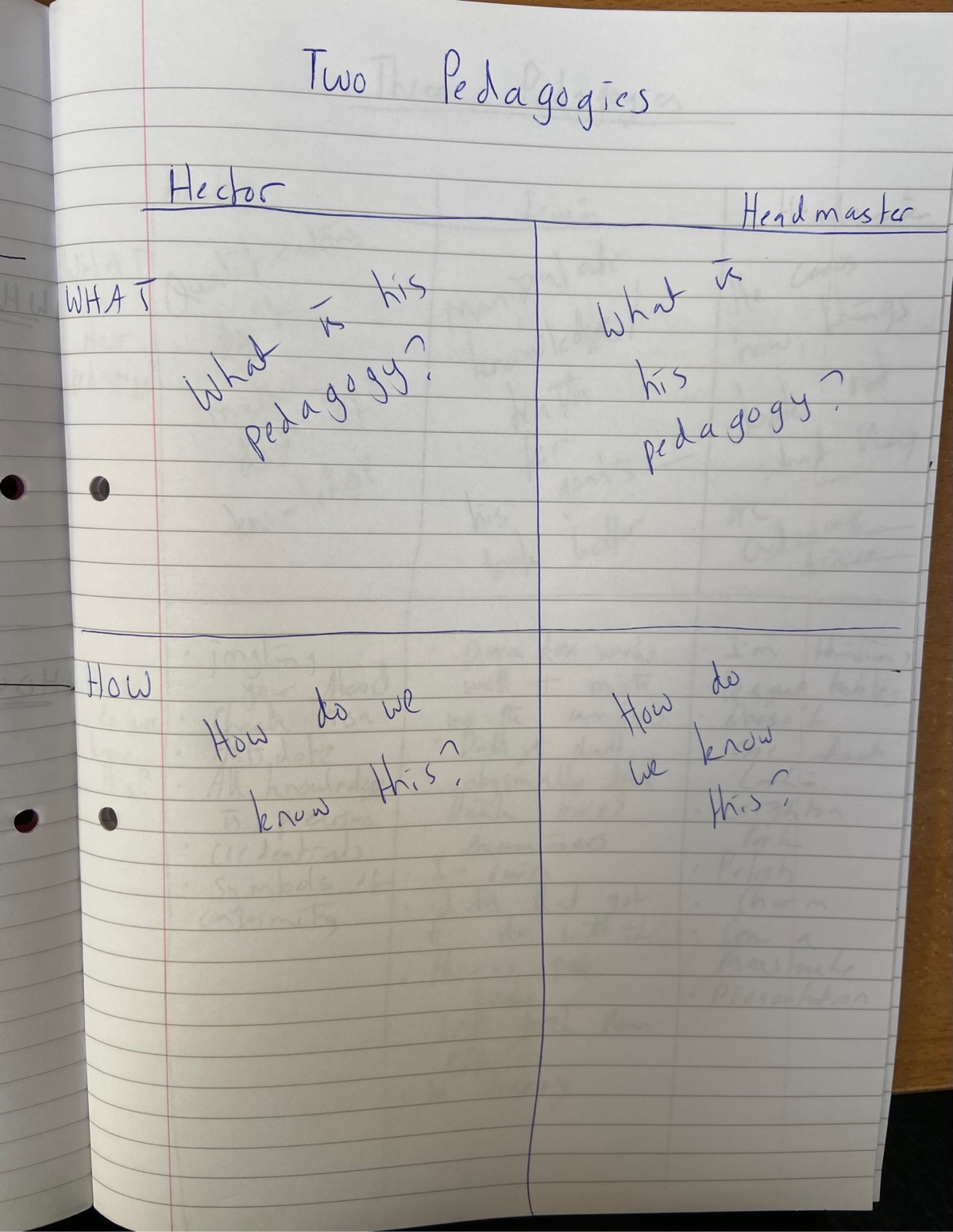 From a Modelled Paragraph to a Full GCSE Essay in 10 Steps – codexterous